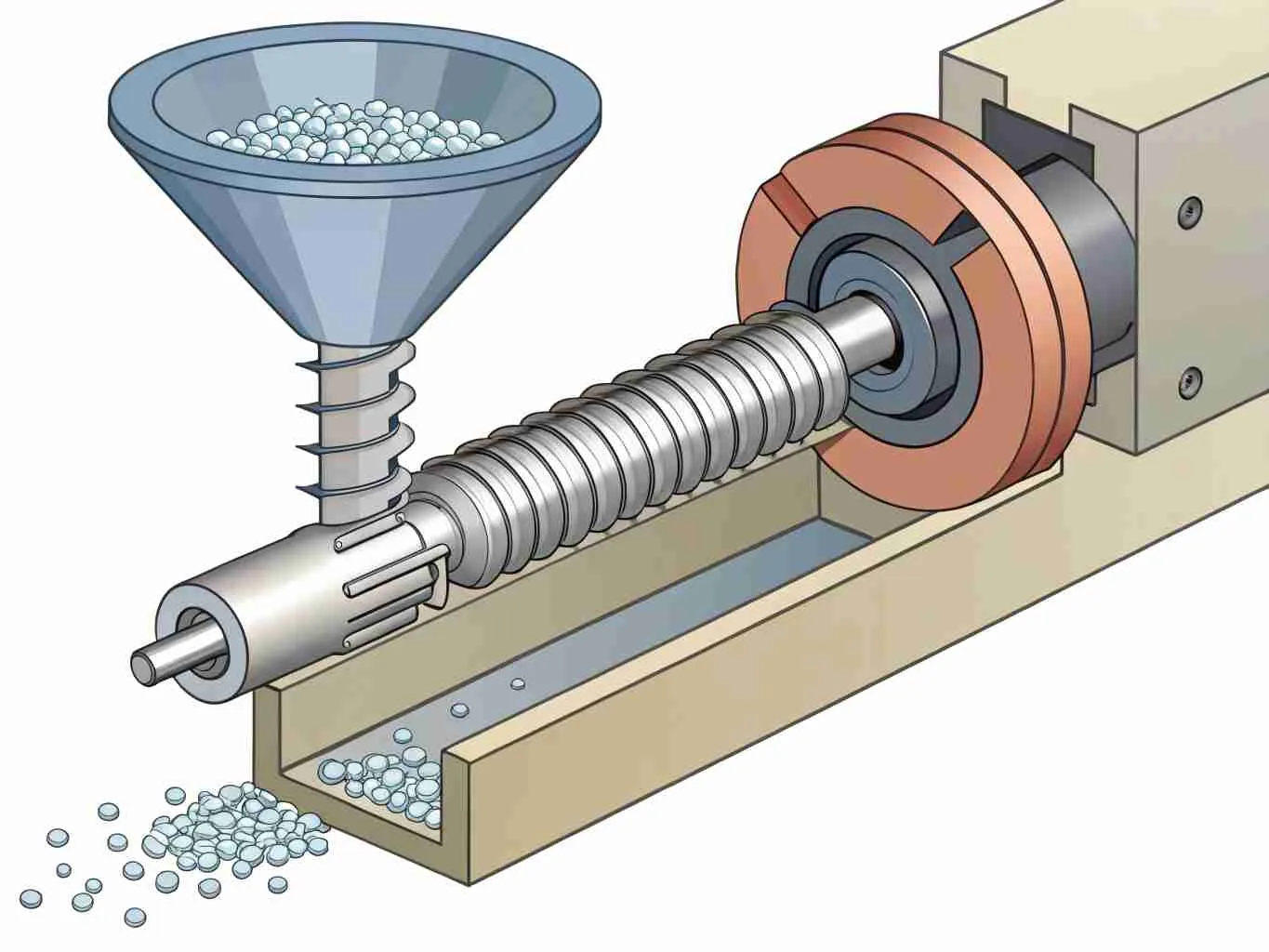 What does the screw of an injection molding machine do? - Injection ...