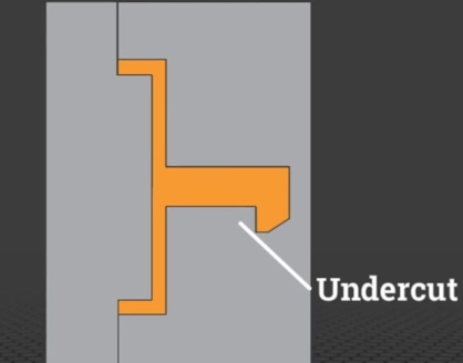 Is it Possible to Injection Mold a Part with an Overhang? - Injection ...